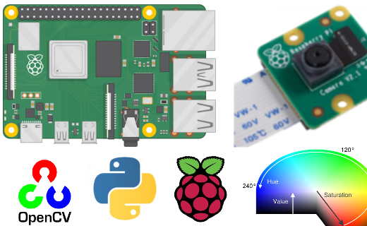 Raspberry Pi - OpenCV ile Renkli Cisim Tespiti - Robolink Akademi