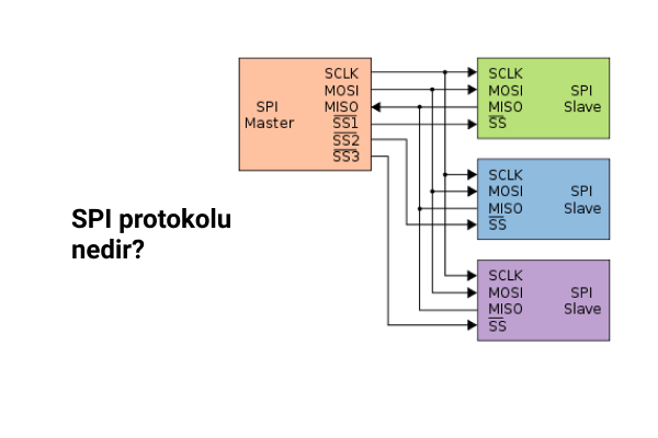 SPI Protokolü Nedir? - Robolink Akademi